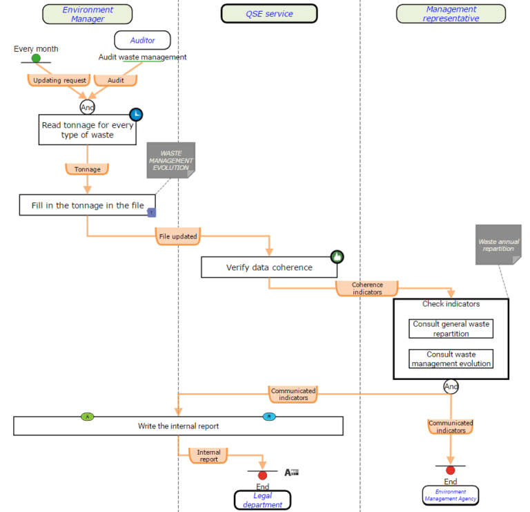ITIL : Déployer efficacement votre centre de service grâce aux ...