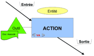 Rédaction procédure : méthodologie et exemples graphiques