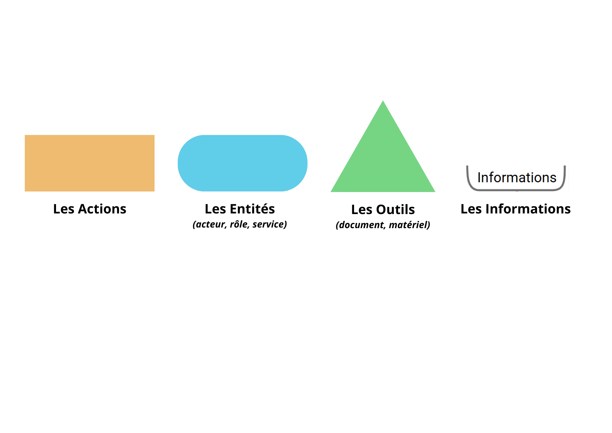 Rédaction procédure : méthodologie et exemples graphiques