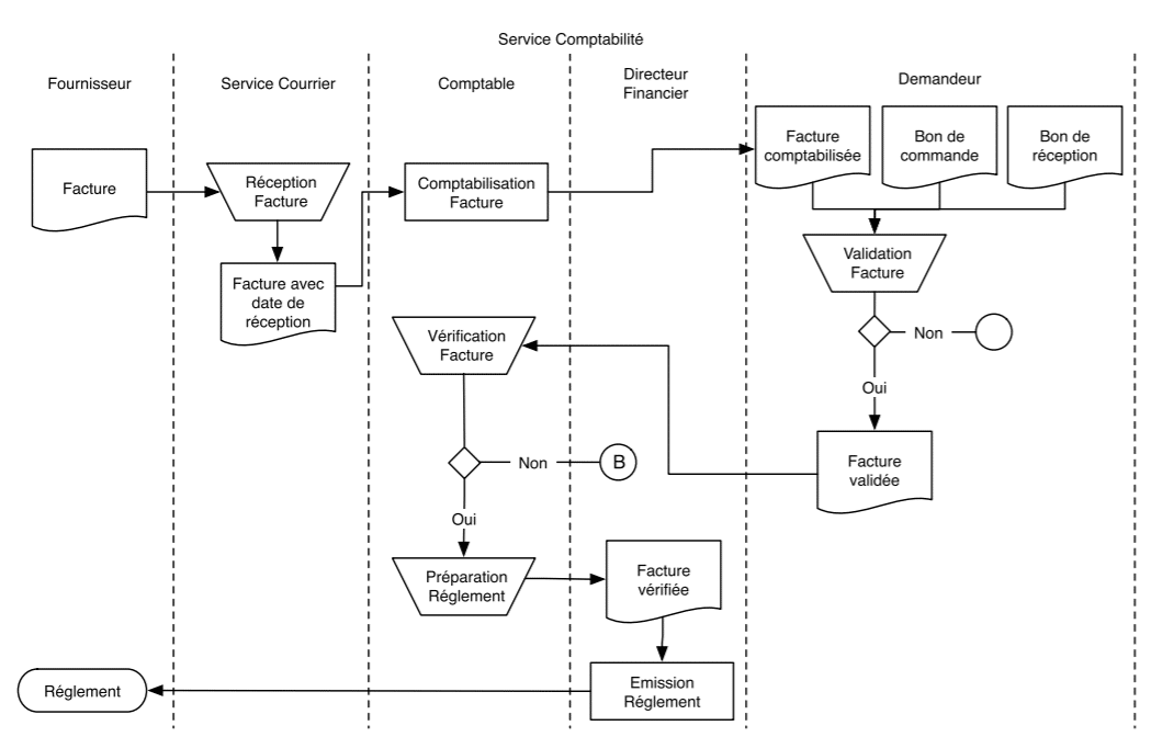 Audit interne : les meilleurs outils et méthodologies