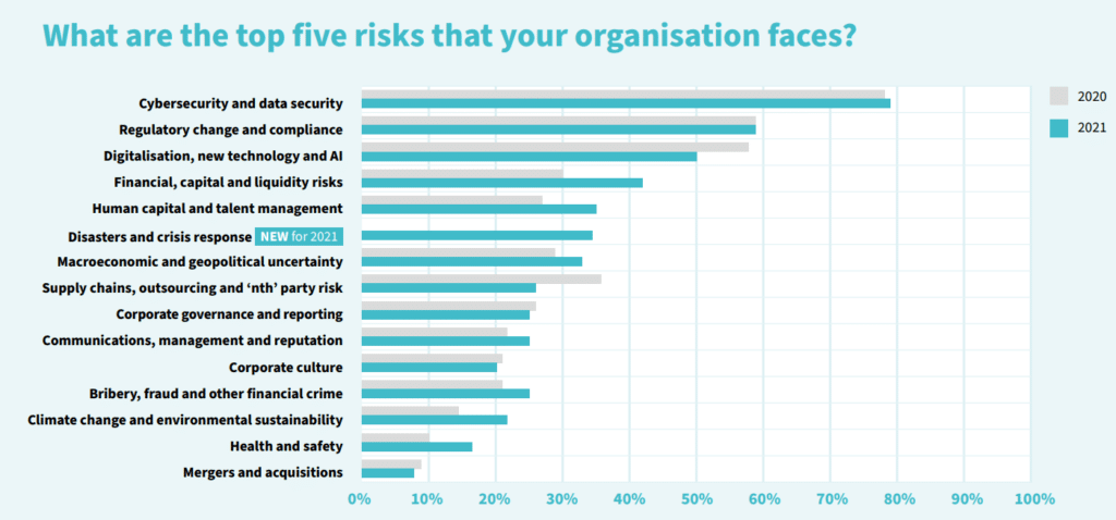 Audit management des risques : les points à ne pas manquer