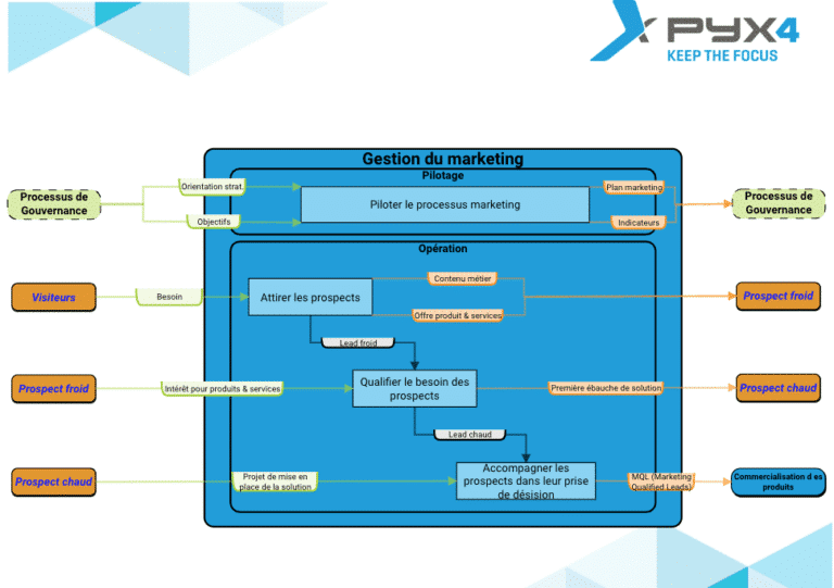 Qu’est ce que le FIPEC (ou SIPOC) ? - PYX4