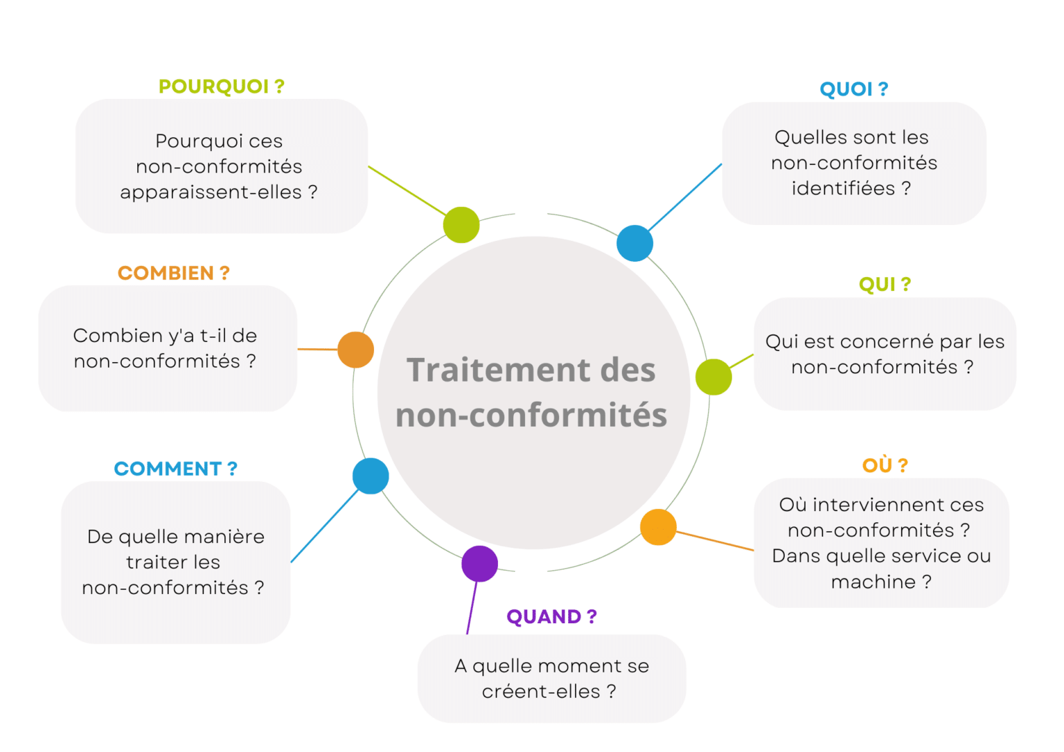 Top 4 des méthodes de résolution de problèmes