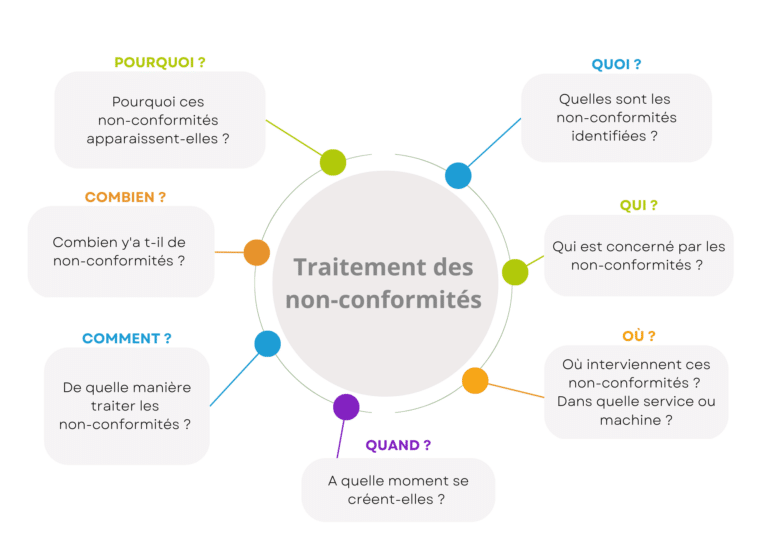 Top 4 des méthodes de résolution de problèmes