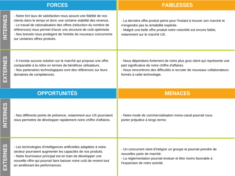 Comprendre son contexte pour mieux gérer ses risques