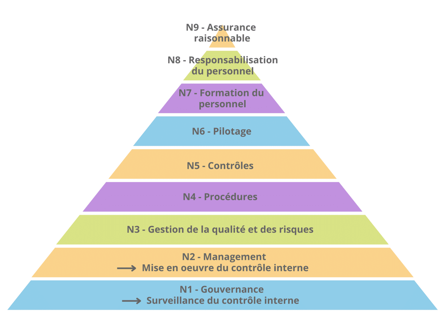 Instaurer un processus de contrôle interne avec la méthode COSO