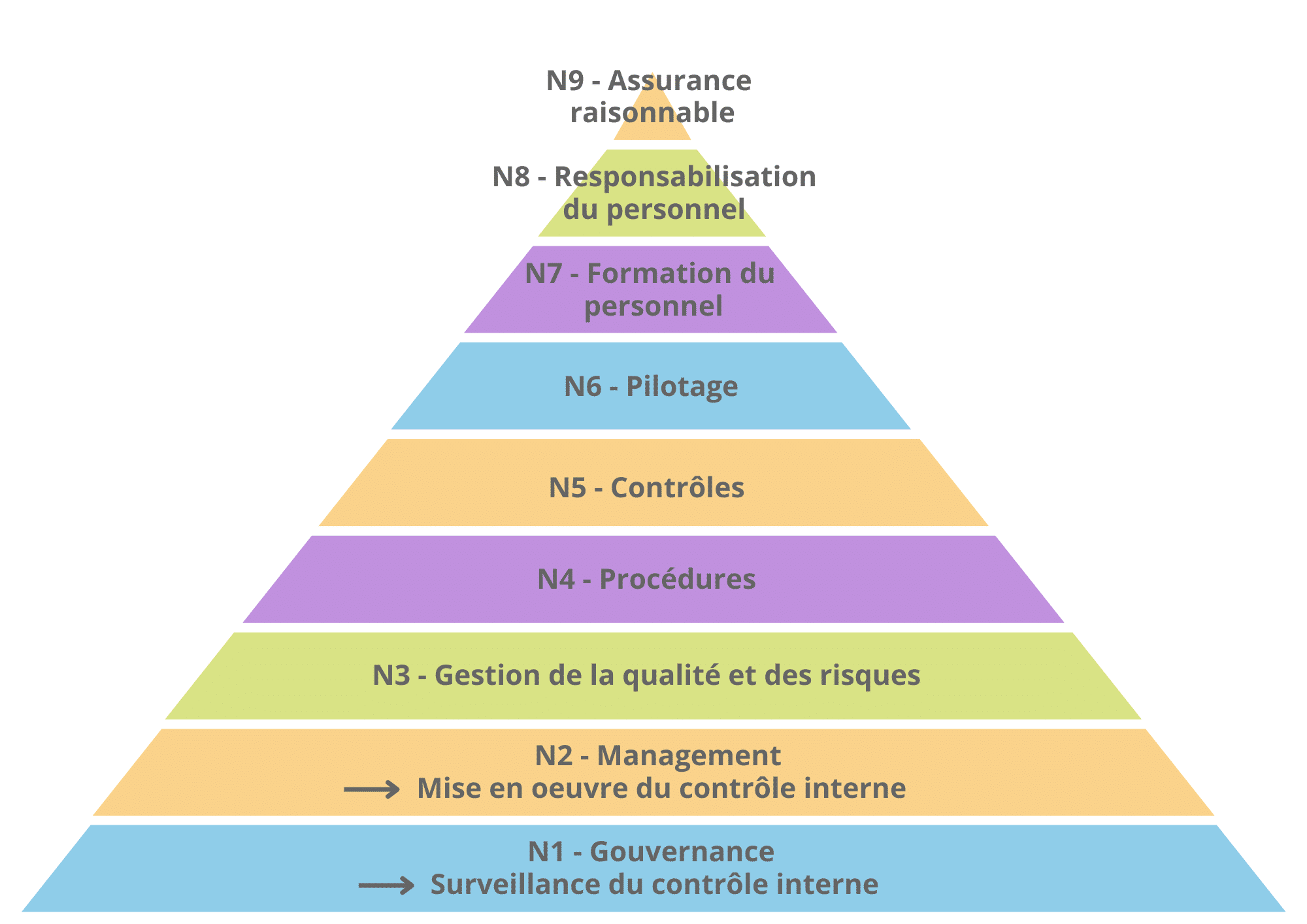 Instaurer Un Processus De Contr le Interne Avec La M thode COSO