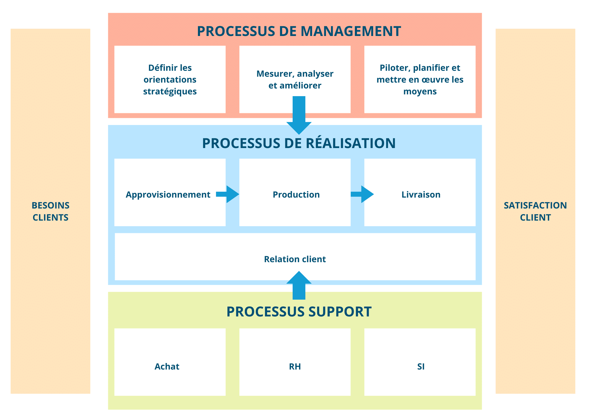 Processus et procédure : quelle différence ? - PYX4