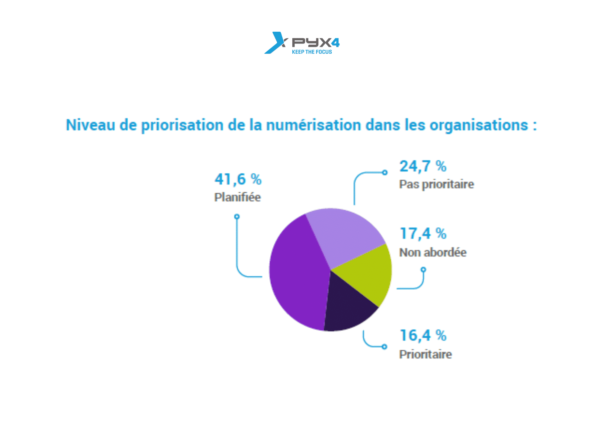 Digitalisation, Intelligence Artificielle et Qualité